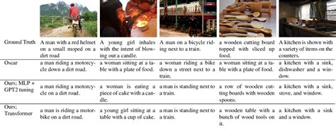 Clipcap Clip Prefix For Image Captioning