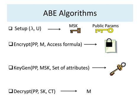 Ppt Fully Secure Functional Encryption Attribute Based Encryption