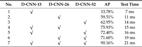 Table 1 From High Speed Ship Detection In Sar Images Based On A Grid Convolutional Neural