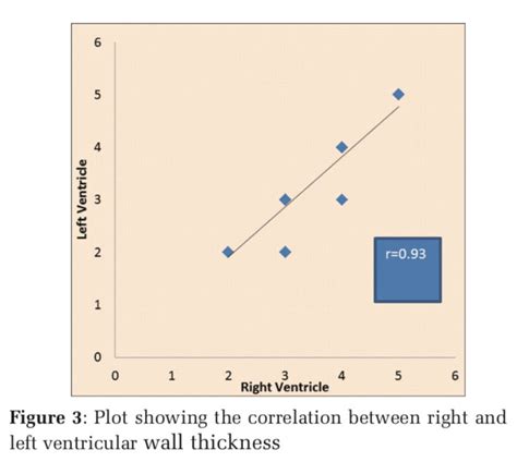 Assessment Of Fetal Left And Right Ventricular Thickness And Its