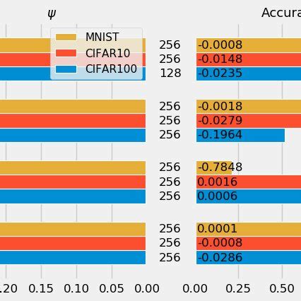Best Performance For The Different Quantization Techniques Applied Only Download Scientific