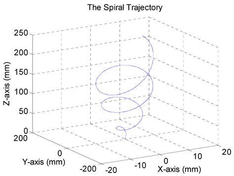applied sciences free full text remote servo tuning system for multi axis cnc machine tools