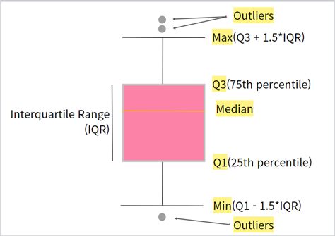 4 1 penguin 데이터 시각화 3 box plot 클릭으로 완성하는 나임 knime 실습 가이드북