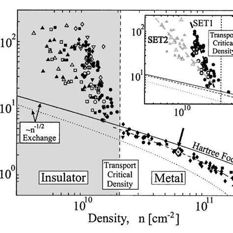 Spatial Density Distribution For The Free Electron Gas On The Same