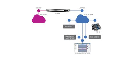 Telos VX Enterprise VoIP Phone System Telos Alliance