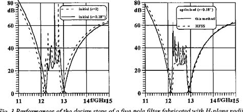 Figure 3 From Design Of Waveguide Filters Without Tuning Elements For