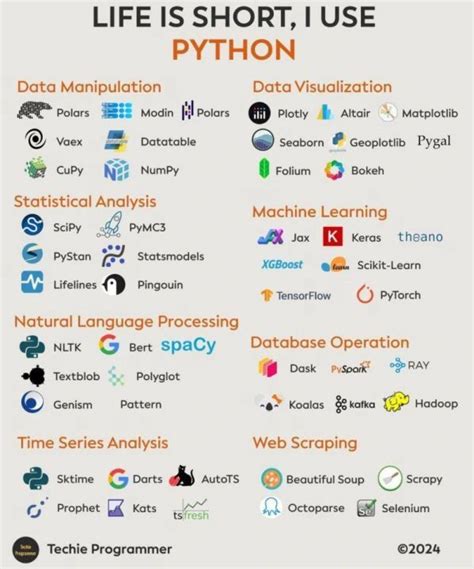 from excel to python my learning curve anushka lande posted on the