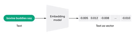 Difyでのopenai Text Embedding 3 Largeの導入 Genspark