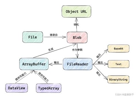 Understanding Git And Tfs In Context By Hajagha Hasanli Medium