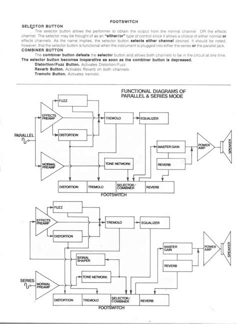 Download Peavey Musician Schematics Free