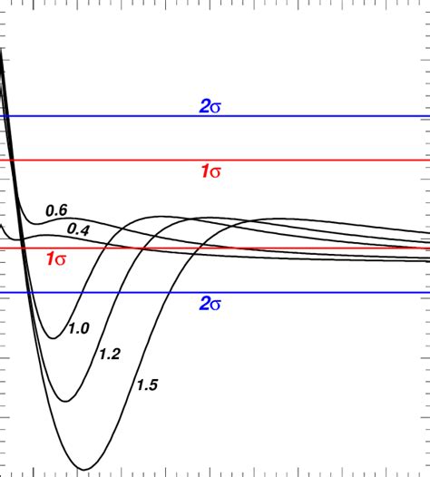 The Top Forward Backward Asymmetry A T F B At Tevatron Versus M 2 For