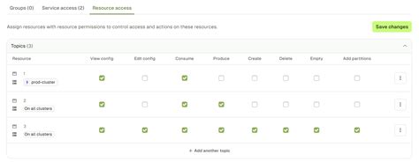 Rbac Conduktor Docs