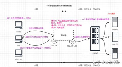 一键安装JumpServer 堡垒机开源版本图文详解 知乎
