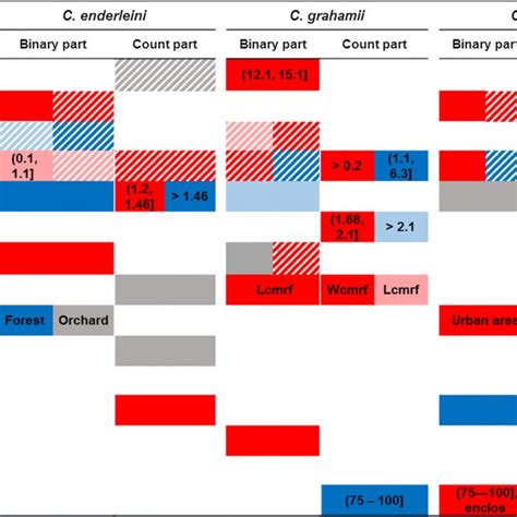 Matrix Of Correlation Between Meteorological Environmental Variables Download Scientific