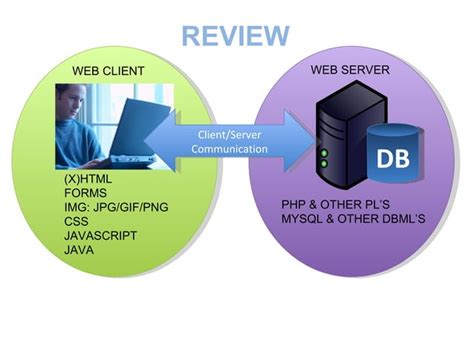 Web Architecture Ppt Web Design And Html Internet