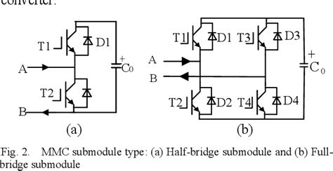 Figure 2 From Active Current Limiting Scheme For Offshore Wind Power Outgoing Dcdc Converter