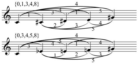 Interval Vector Alchetron The Free Social Encyclopedia
