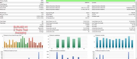 Smart Pips Ea Mt5 Aierior