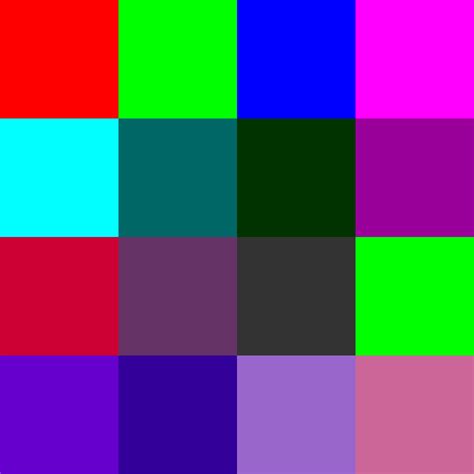 C Bilinear Interpolation Something Wrong With My Implementation