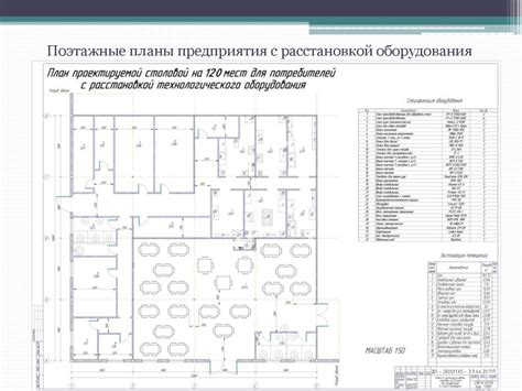 Проектирование предприятий общественного питания презентация онлайн