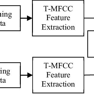 Proposed Speech Emotion Recognition System Download Scientific Diagram