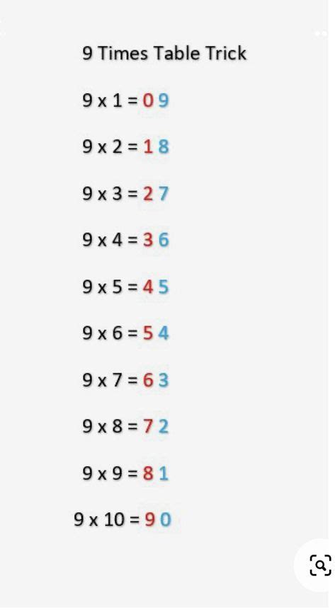9 Times Table Trick