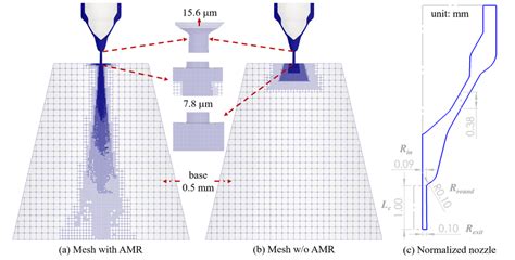 Computational Meshes Of The Spray C Simulation Cases A With Amr And