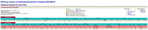 Monitor HAProxy Metrics And Logs With OpenTelemetry Step By Step Guide SigNoz