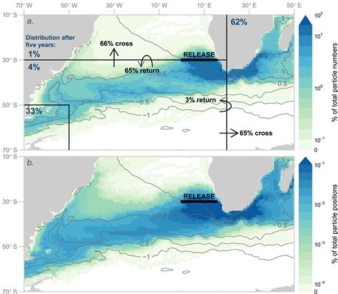 Distribution Of Lagrangian Particles Initialized In The Bec Along The Download Scientific
