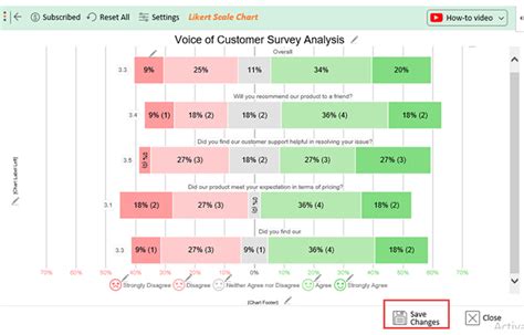 Voice Of Customer Voc Survey A Step By Step Guide