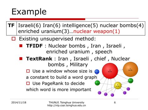 Ppt Automatic Keyphrase Extraction By Bridging Vocabulary Gap Powerpoint Presentation Id6756152