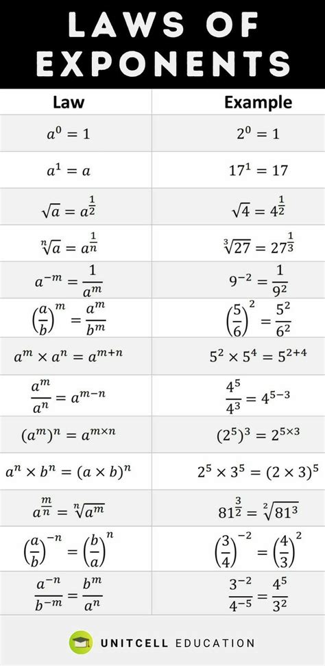 Pin By George GheÈÄu On Matematică Learning Mathematics Math Methods Math Notebooks Pin By George GheÈÄu On Matematică Learning Mathematics Math Methods Math Notebooks