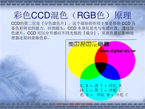 CCD原理_word文档在线阅读与下载_免费文档
