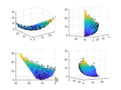 Plot 3 D Pareto Front MATLAB Simulink