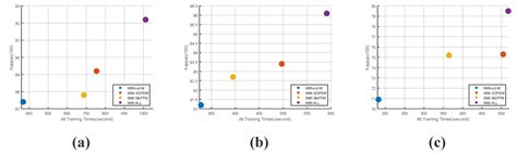Remote Sensing Free Full Text Msfnet Multi Scale Fusion Network Based On Dynamic Spectral