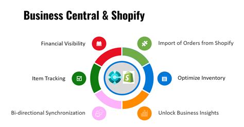 Shopify Integration With Dynamics 365 Business Central