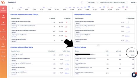 3 Major Ways To Improve Aws Lambda Performance Lumigo