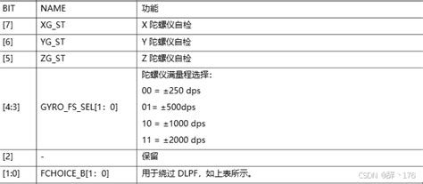 基于hall库stm32f4利用spi驱动mpu6500 mpu6500 spi代码 csdn博客