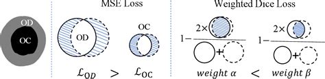 figure 4 from adaptive feature fusion neural network for glaucoma