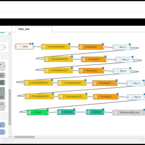 one of the standard deep learning models in computer vision domain download scientific diagram