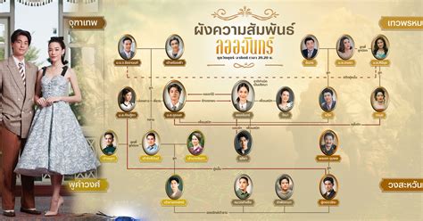 ลออจันทร์ ลูกใคร ผังความสัมพันธ์ ตัวละครลออจันทร์