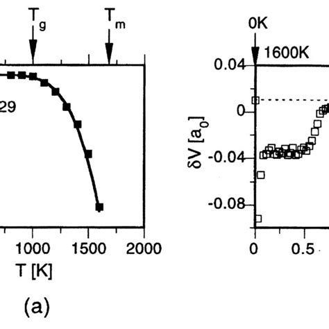 PDF Nanostructured Materials Basic Concept And Microstructure