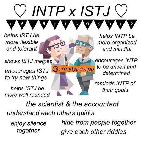 Intp X Istj Mbti Artofit
