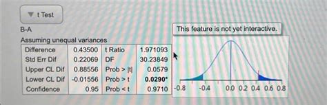 Solved Aralysis Of Variance Std Errof Uses A Pooled Estimate Chegg