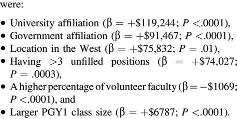 shows bivariate and multivariable quantile regression models examining download scientific