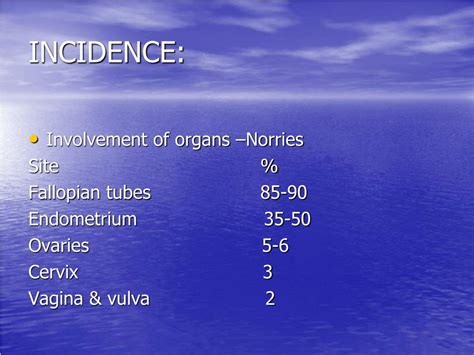 Ppt Hysteroscopic Markers For Endometrial Tuberculosis Powerpoint