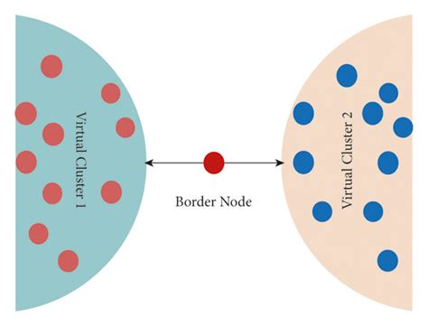 border nodes adoption to multiple schedules in smac download