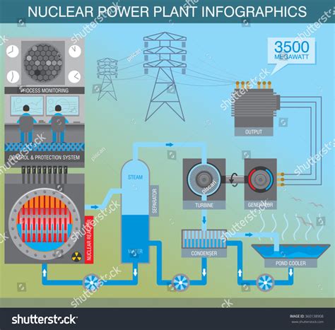 Working Principle Of Nuclear Power Plant