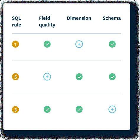 Trusted Data And Ai Governance