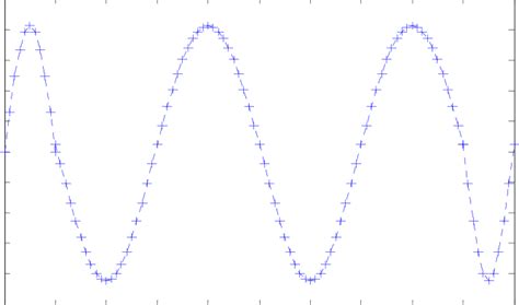 The curve of the angle θ Download Scientific Diagram